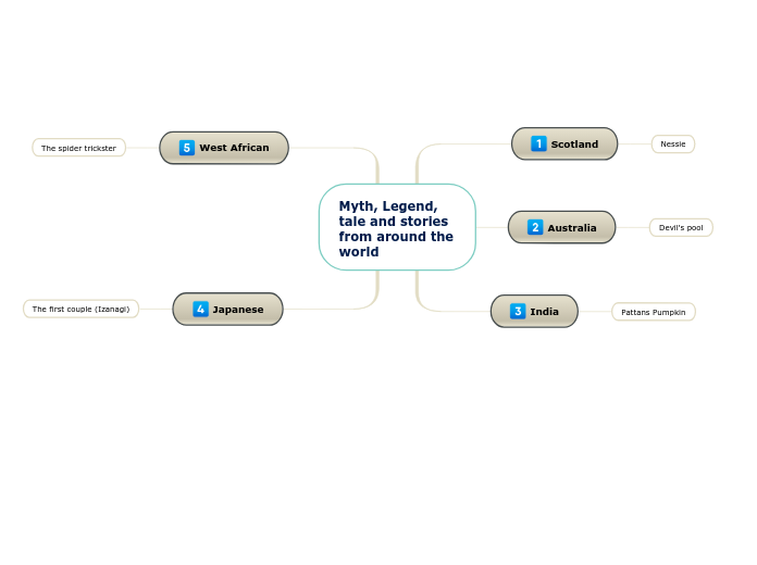 Myth Legend Tale And Stories From Around Mind Map